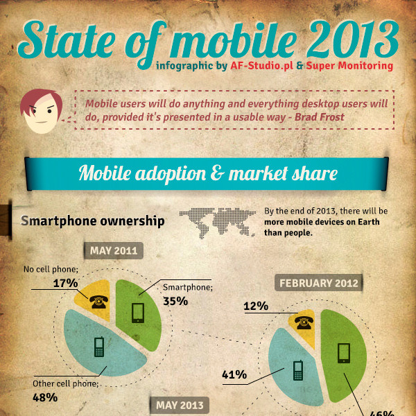 State of mobile 2013 (infographic)